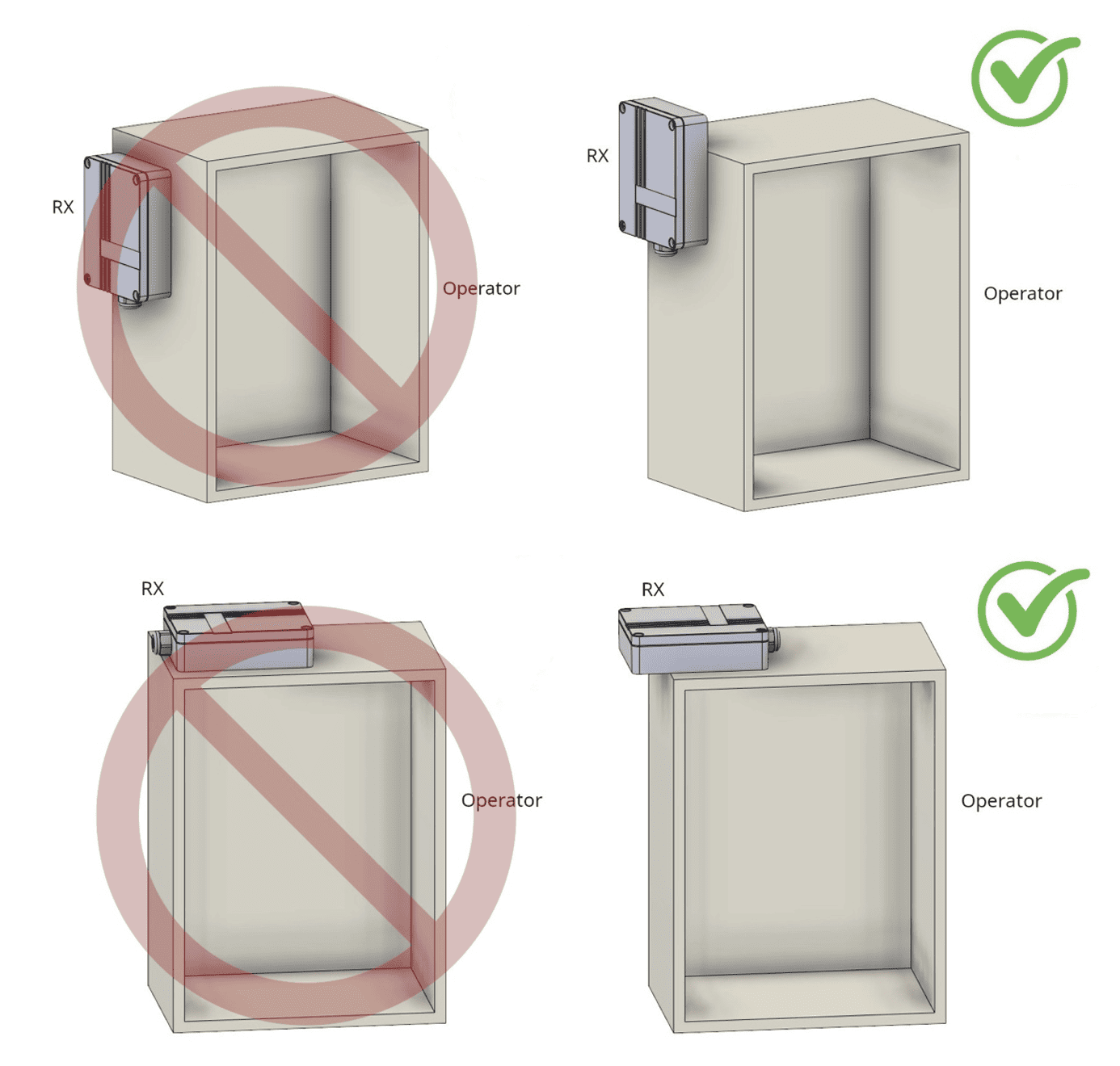 WEL-200 Quick Start Guide - EMX Industries, Inc. | Innovative Access Controls
