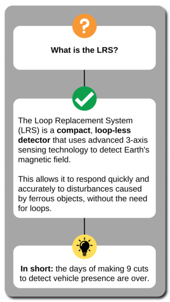 EMX Loop Replacement System (LRS)