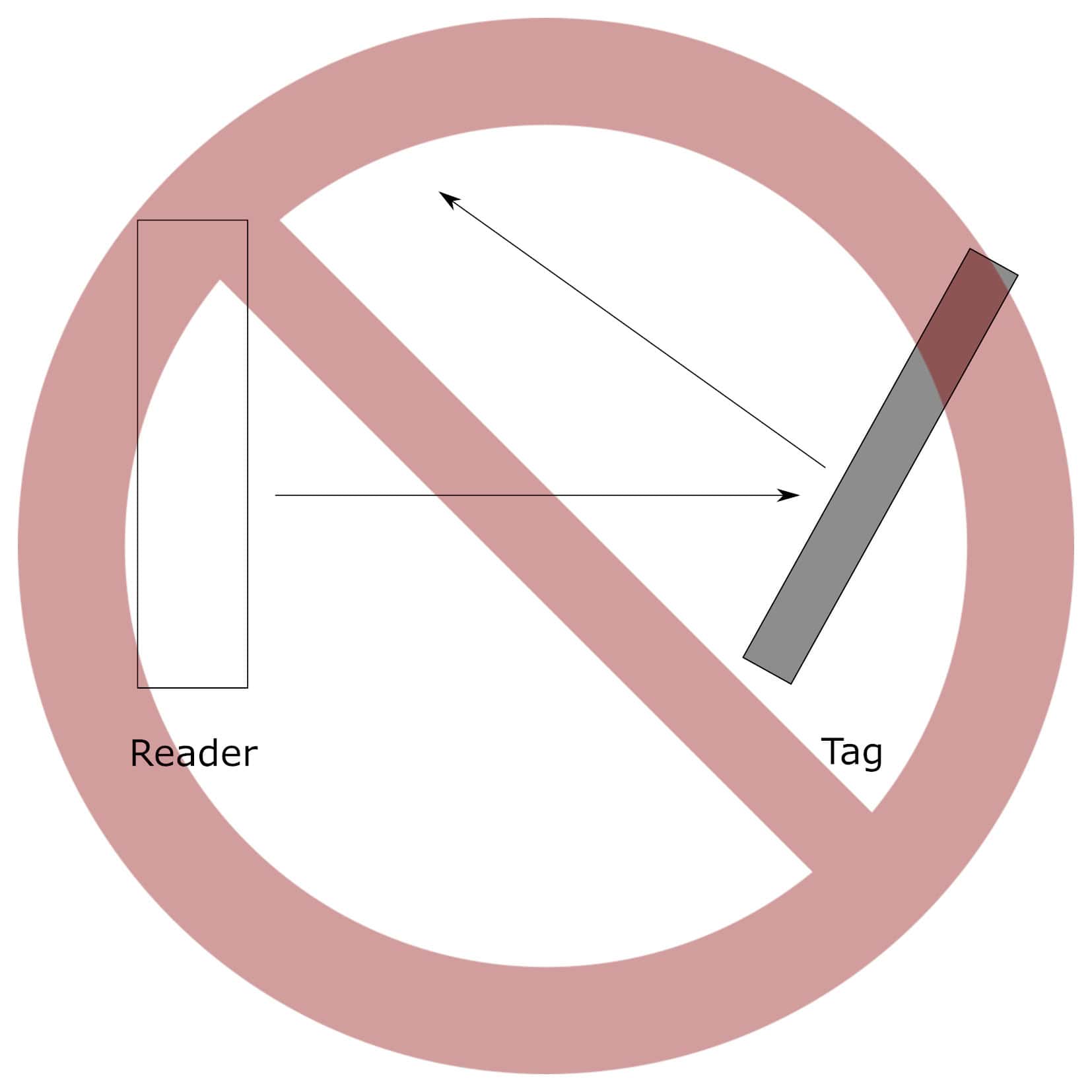 A Guide to RFID Best Practices: Exploring Tag Orientation, Mounting and ...